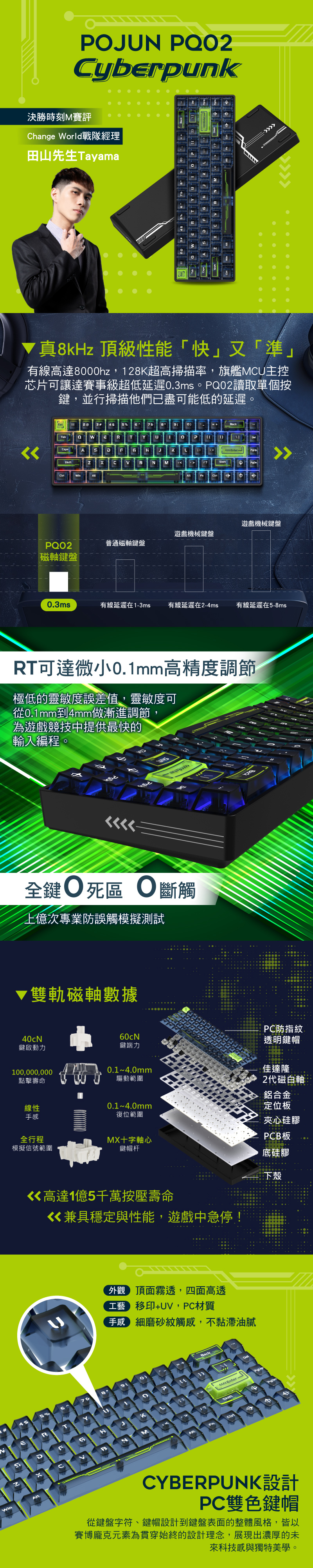 PQ02磁軸機械鍵盤-波軍POJUN